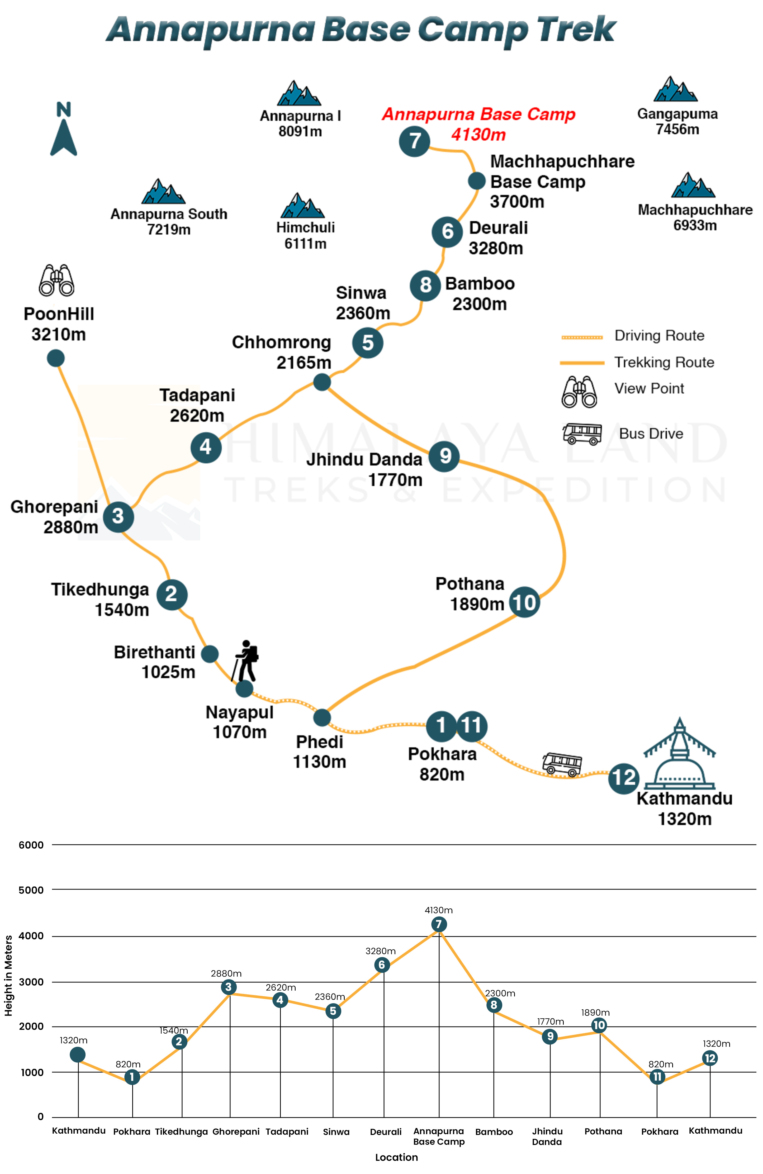 Trekking to Annapurna Base Camp 2023/2024: Itinerary, Cost, Map, Tips ...